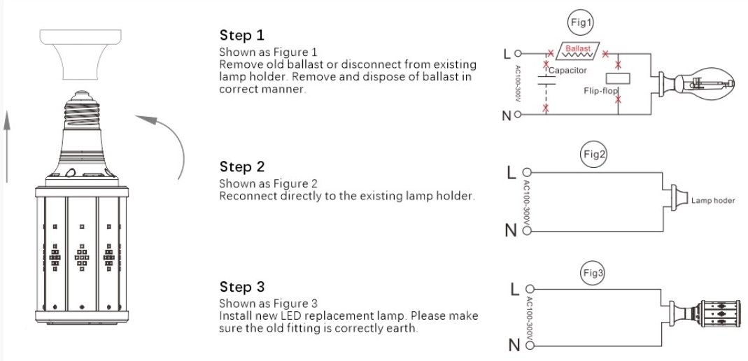 LED Corn Light: 100W,125W,150W,175W, 180lm/W. metal halide to led ...